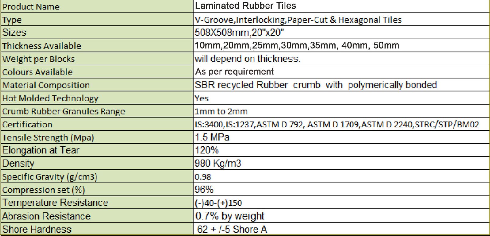 Laminated Rubber Tiles Gym Flooring – Durable, Easy-Install Fitness ...